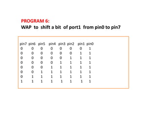 8051 basic programming | PPT | Free Download