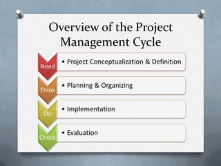 Basic project planning & proposal making | PPTX