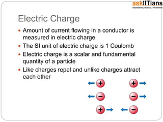 Definition Of Charge In Physics Electric Charge Wikipedia