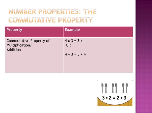 Number Properties Of Math | Ppt