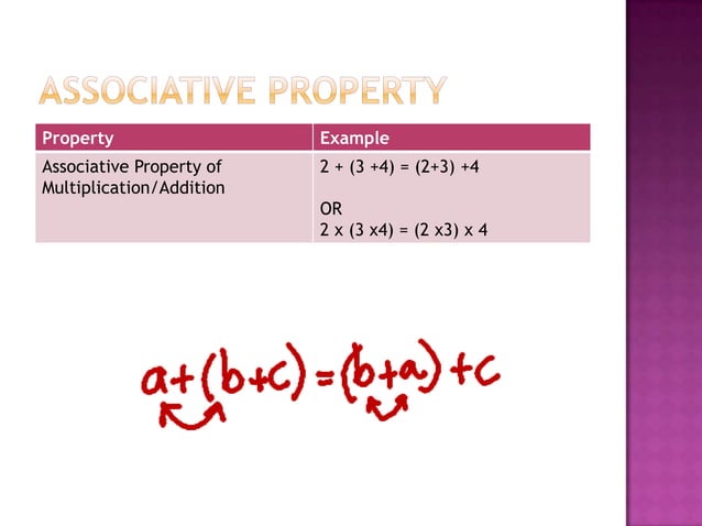 Number Properties Of Math | Ppt