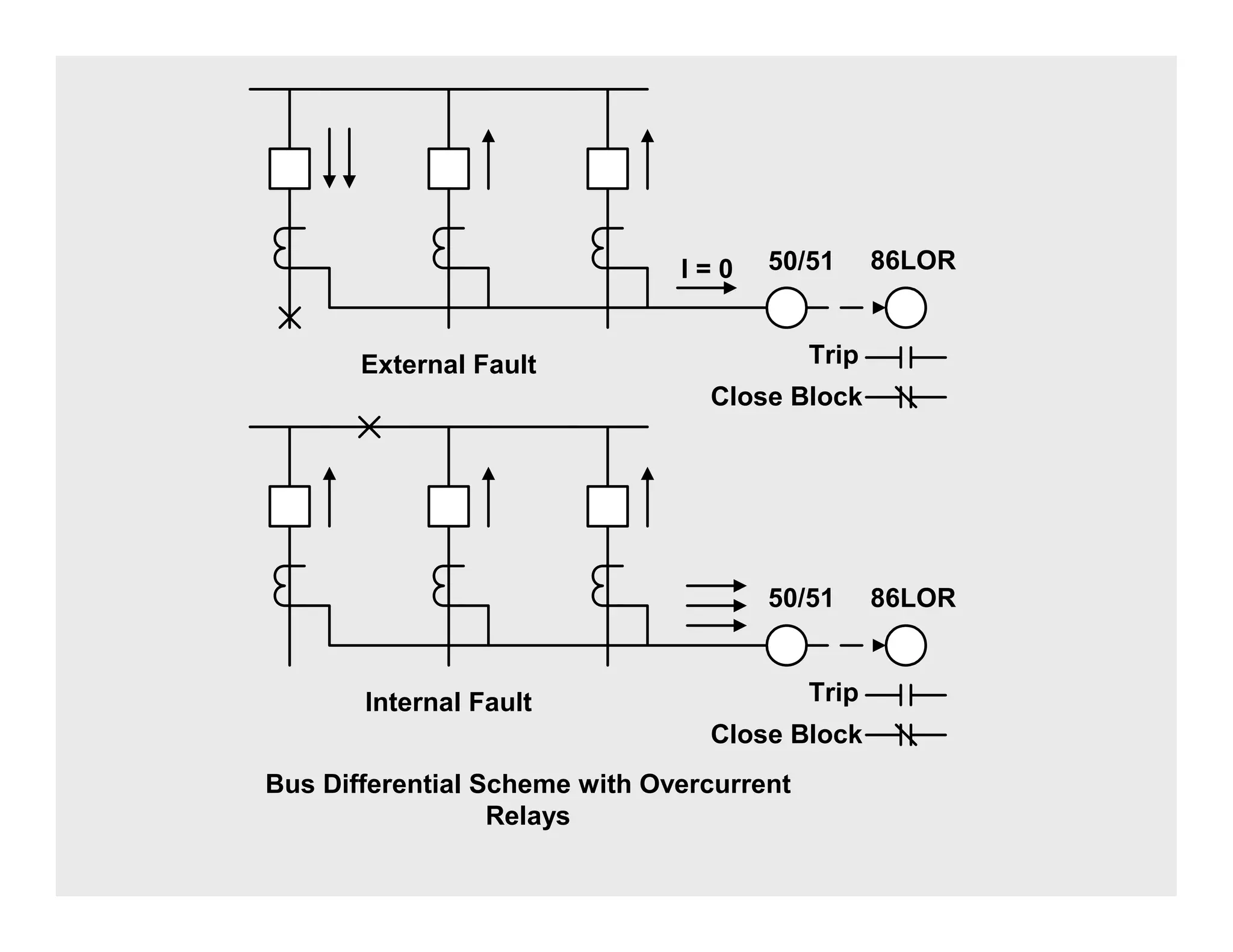 Basic_Protection_Theory_2013_BW.pdf