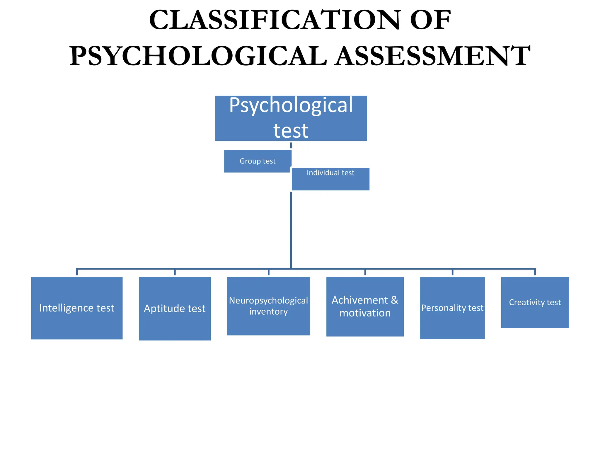 BASIC PSYCHOLOGICAL ASSESSMENT, (2).pptx