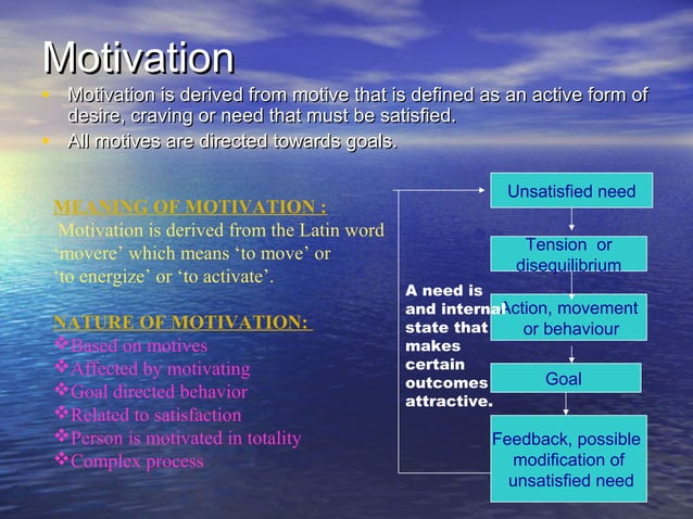 Basic psychological process ---learning | PPT | Education