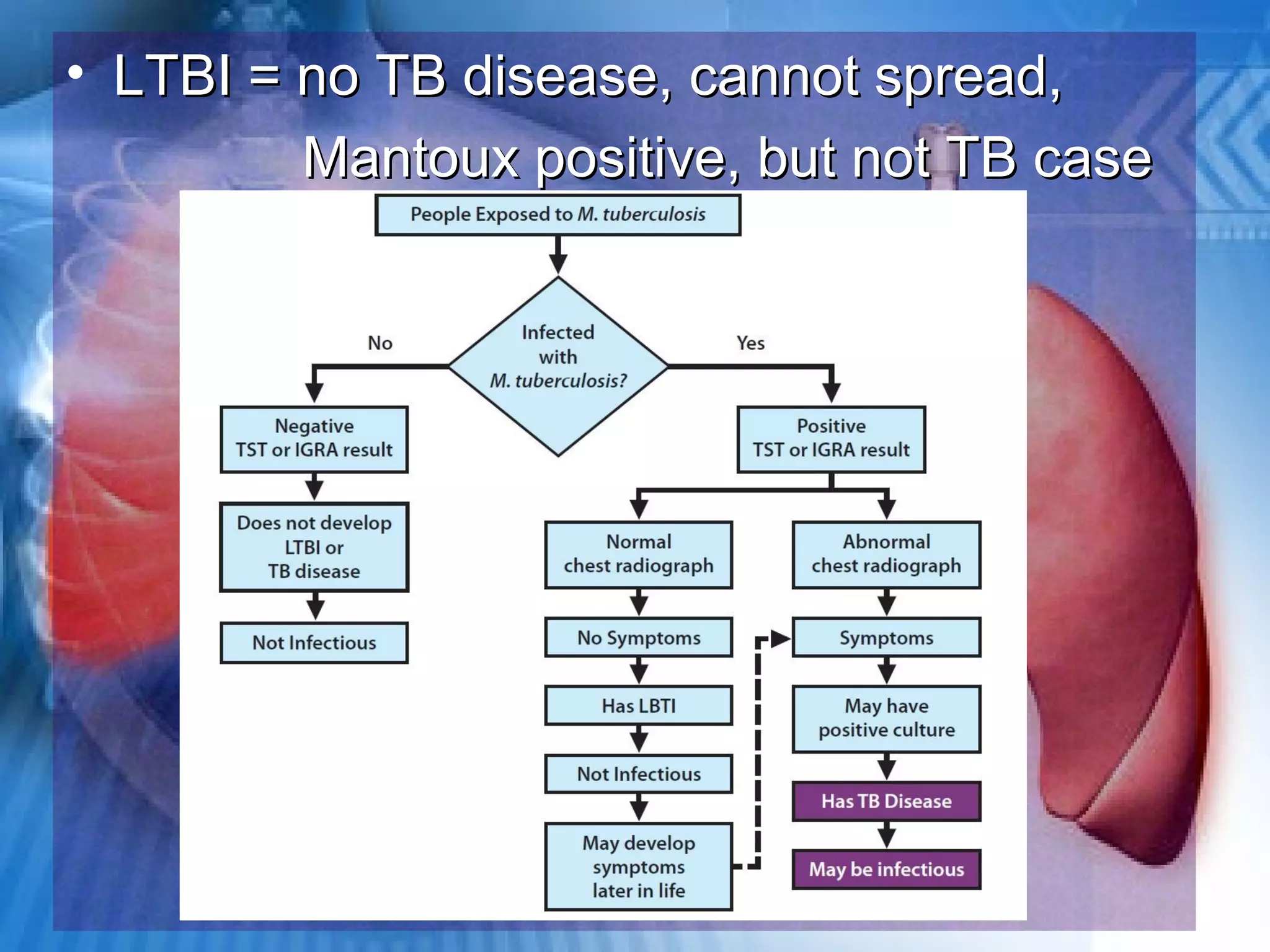 Basic pulmonary tuberculosis intro | PPT