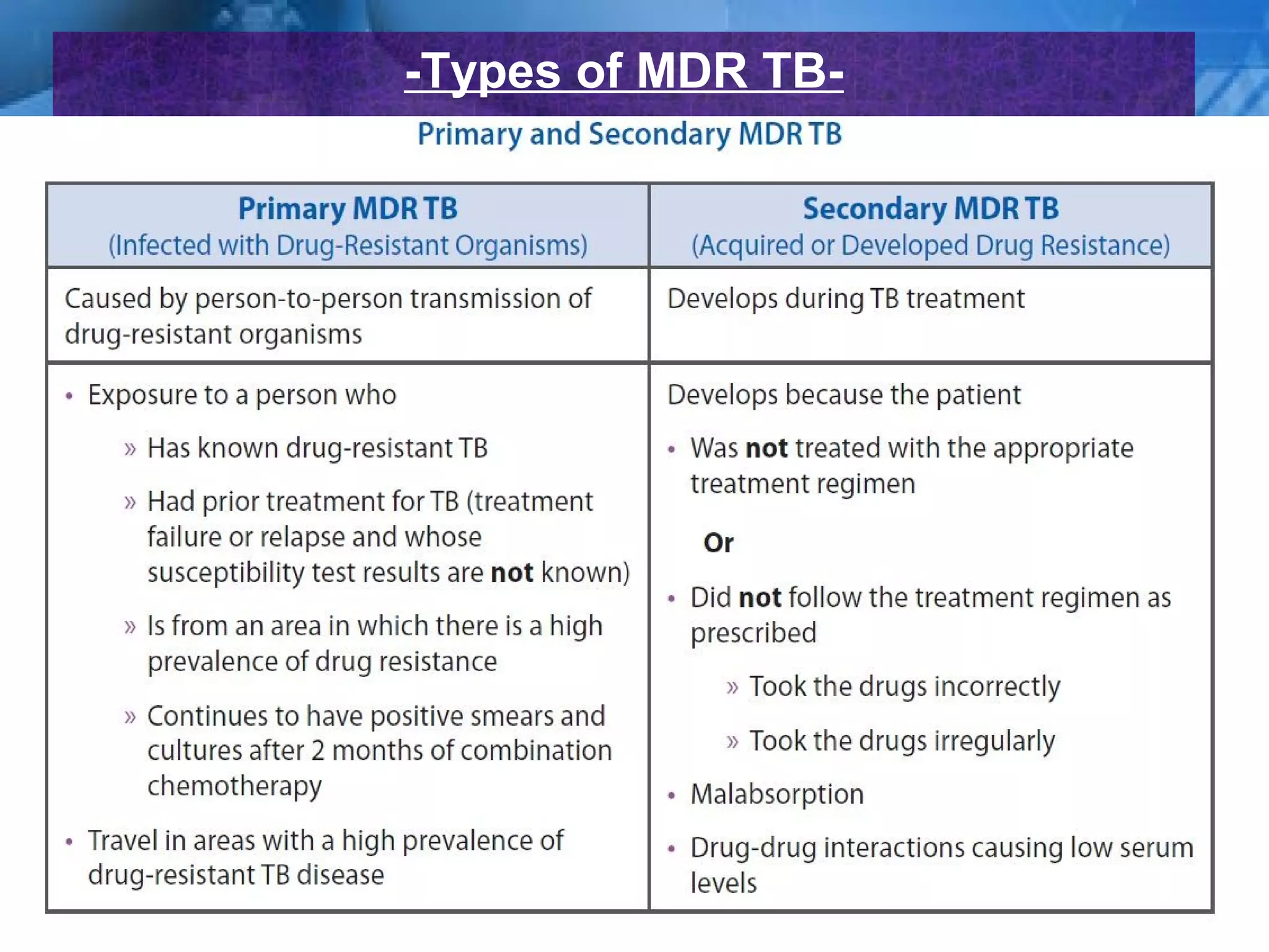 Basic pulmonary tuberculosis intro | PPT
