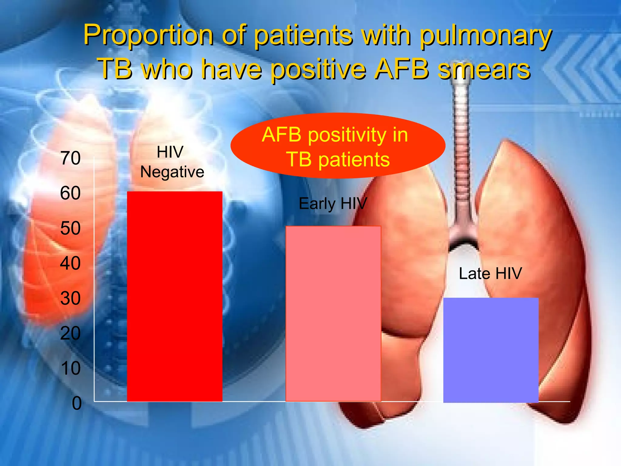 Basic pulmonary tuberculosis intro | PPT