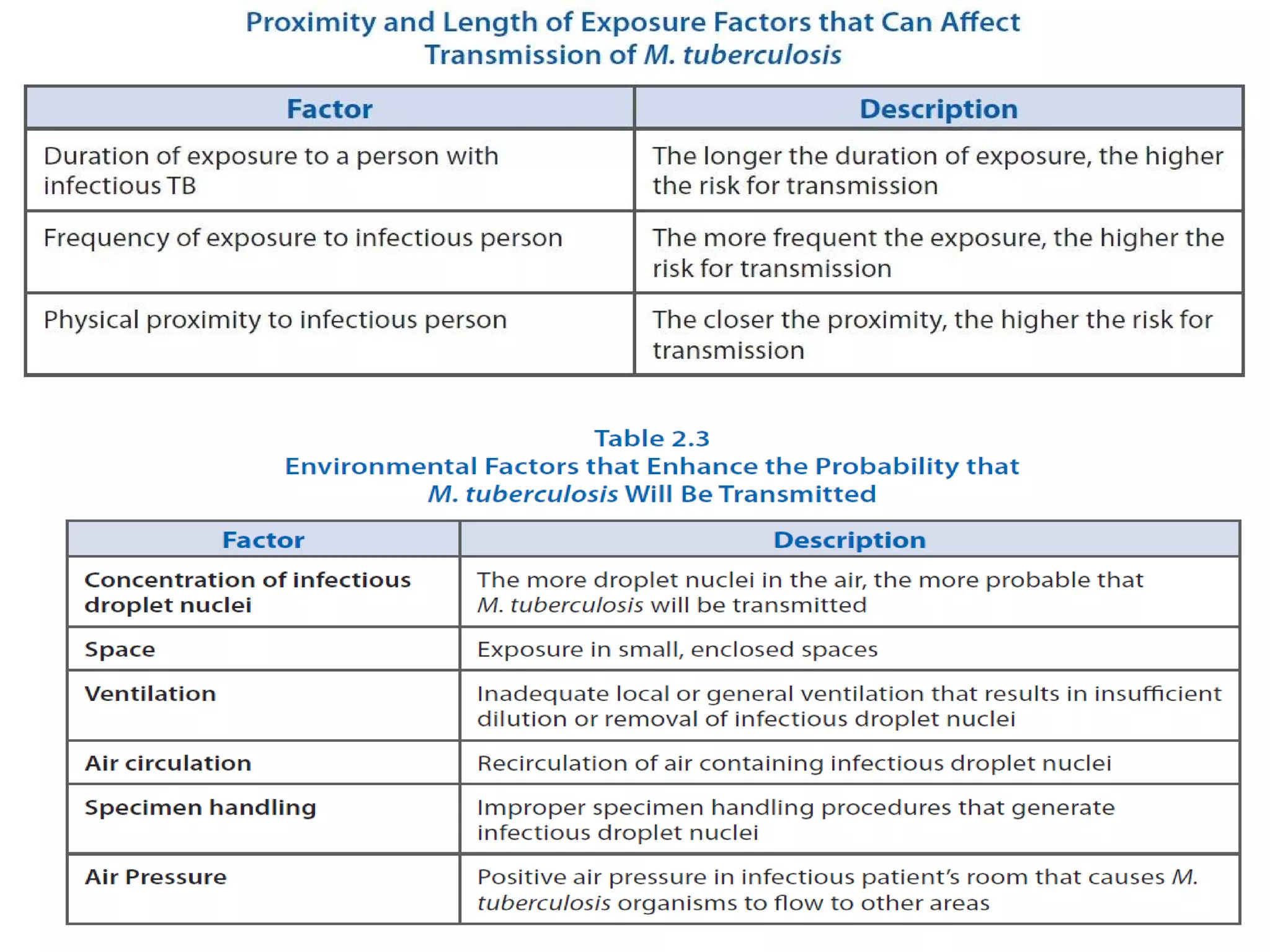 Basic pulmonary tuberculosis intro | PPT