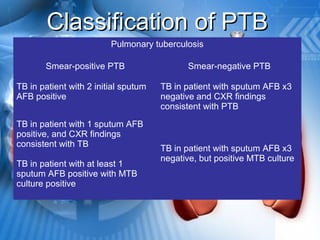 Basic pulmonary tuberculosis intro | PPT