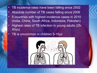 Basic pulmonary tuberculosis intro | PPT