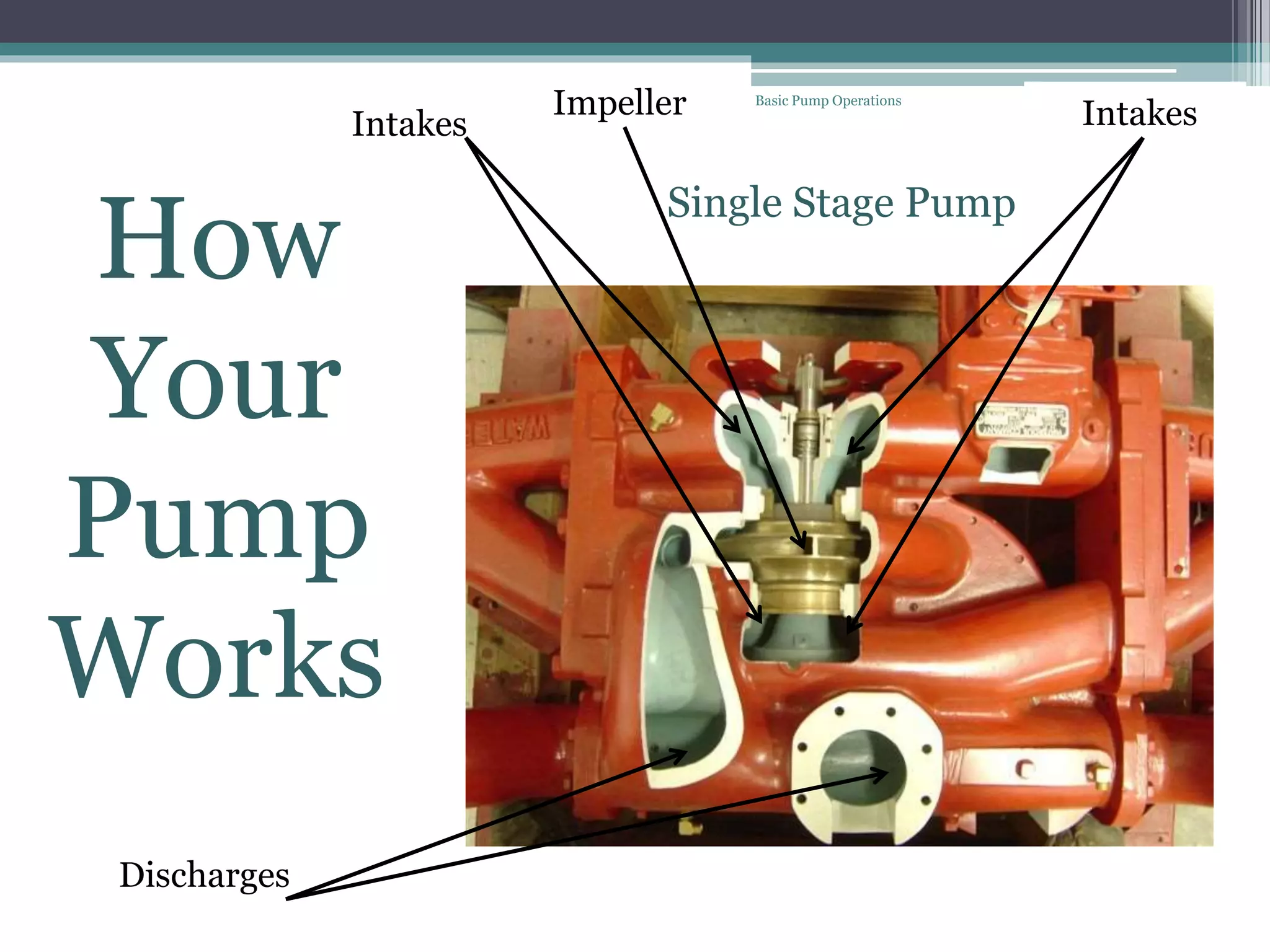 Basic_Pump_Operations_Class_BHFD.pptx