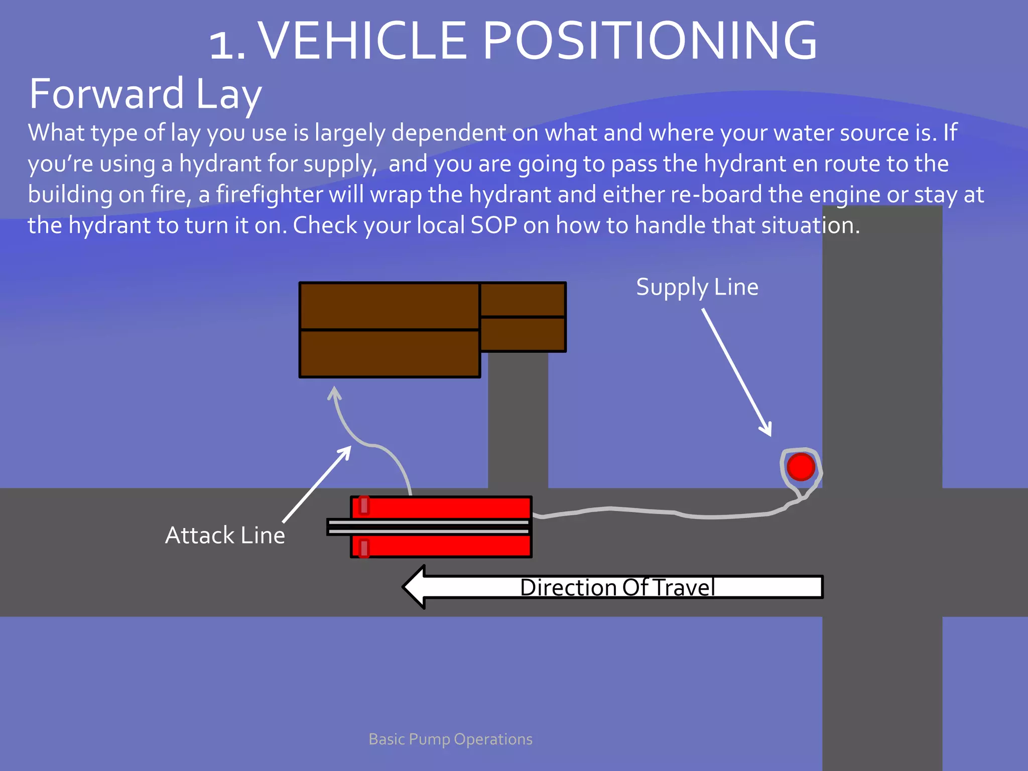 Basic_Pump_Operations_Class_BHFD.pptx