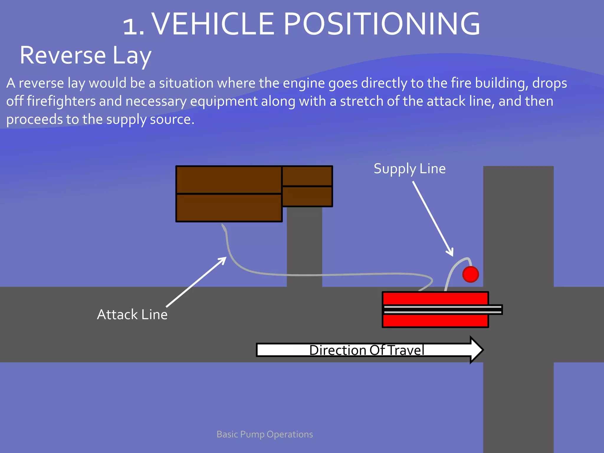 Basic_Pump_Operations_Class_BHFD.pptx