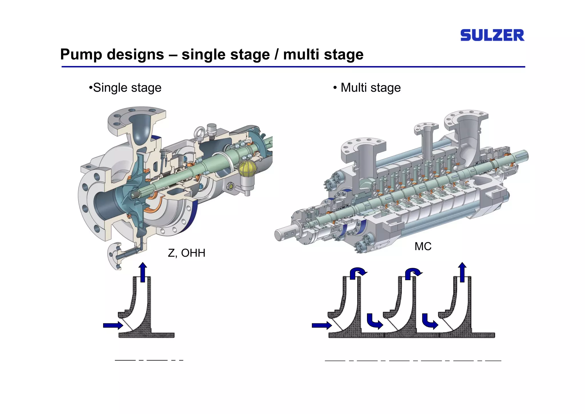 Basic Pump Training Material .pdf