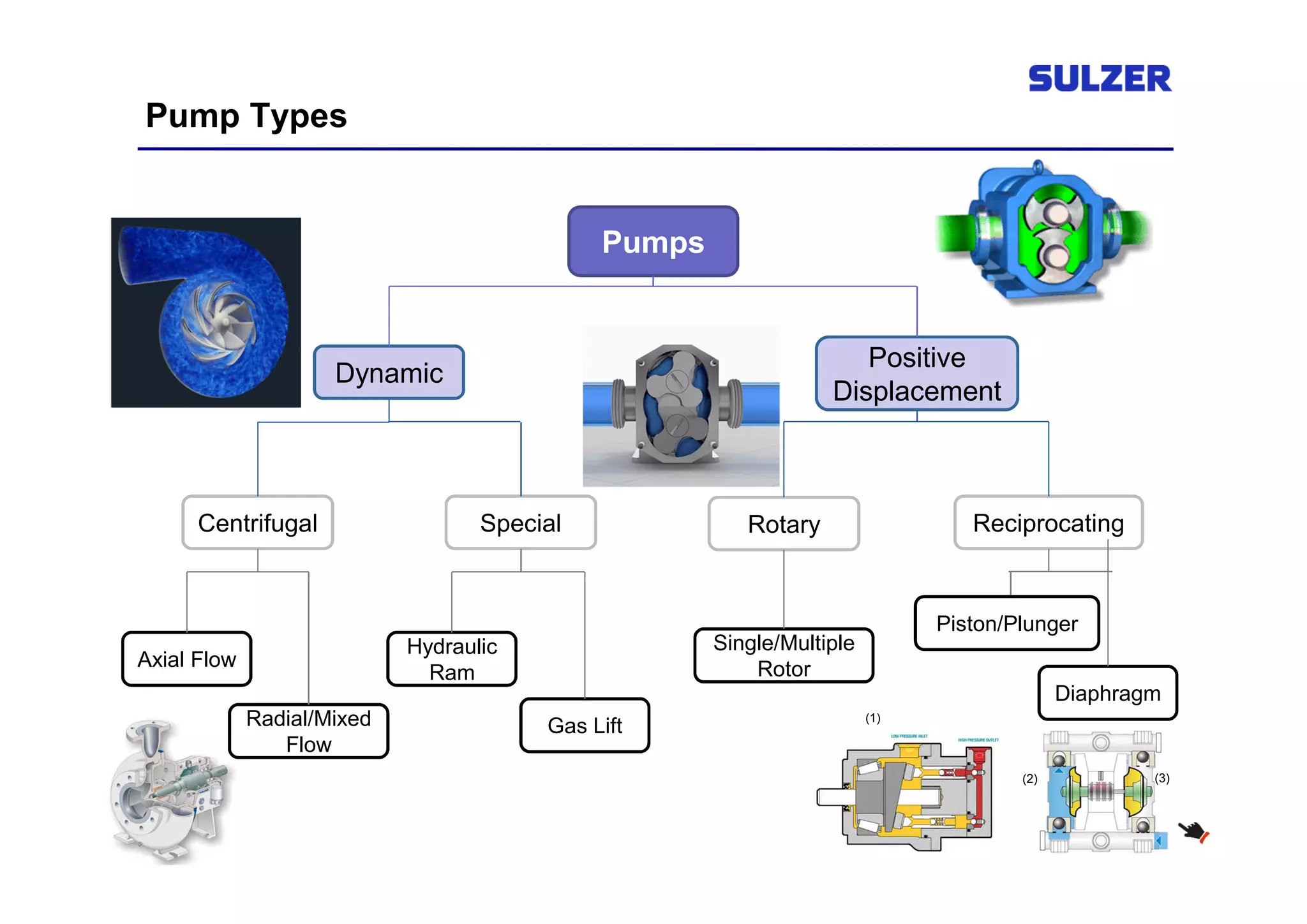 Basic Pump Training Material .pdf