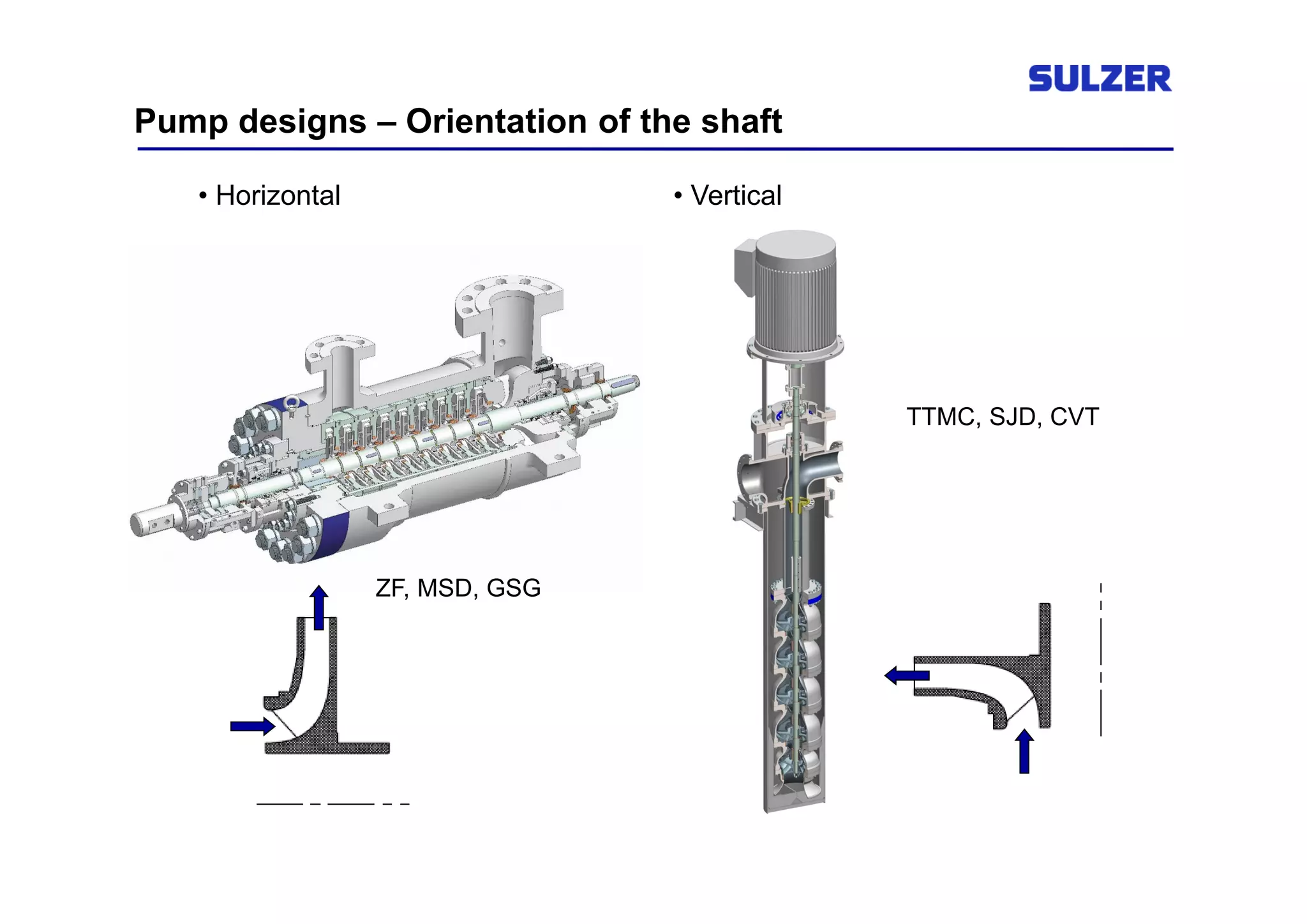 Basic Pump Training Material .pdf