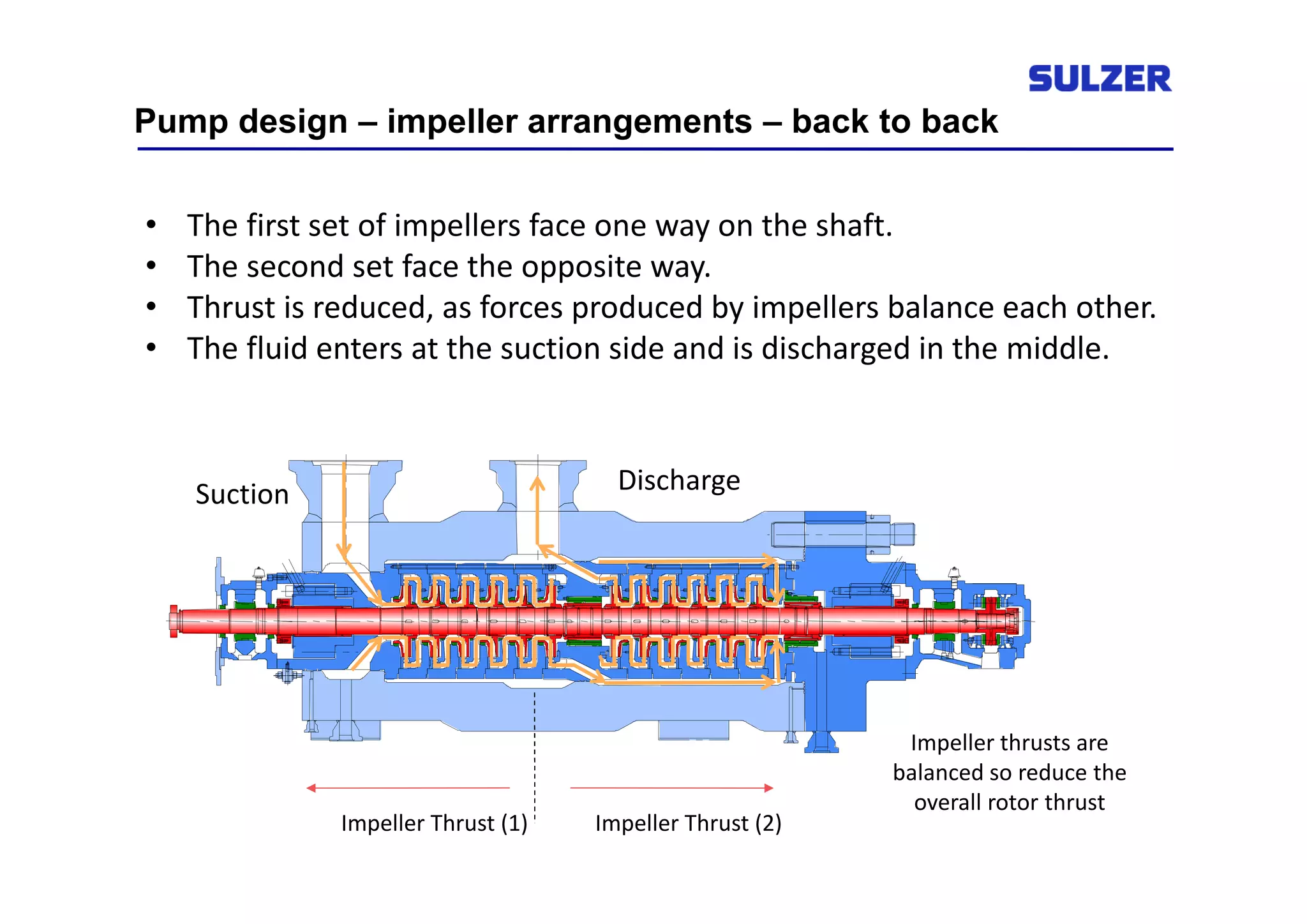 Basic Pump Training Material .pdf