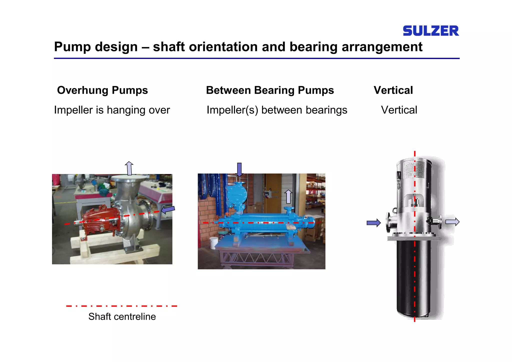 Basic Pump Training Material .pdf