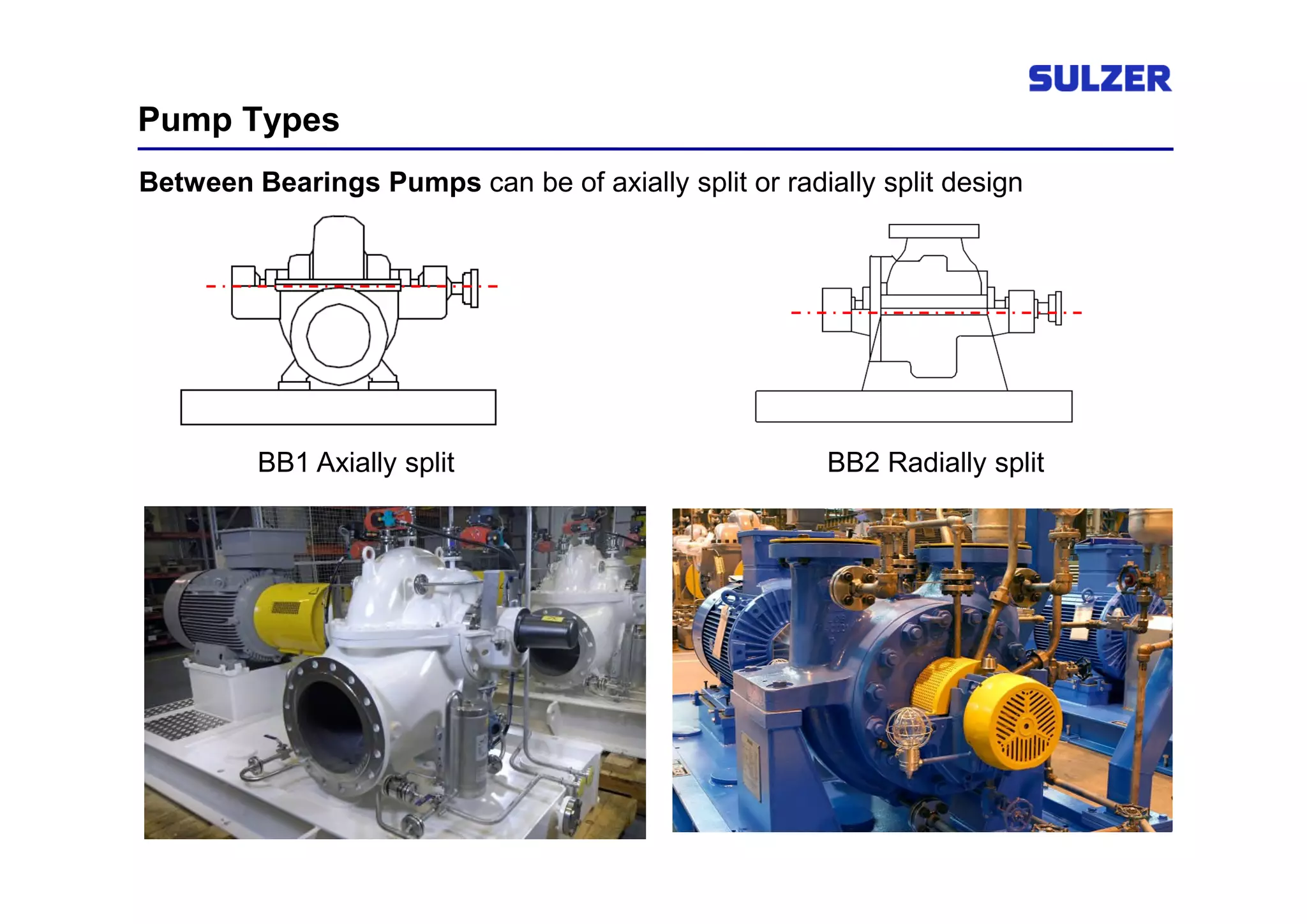Basic Pump Training Material .pdf