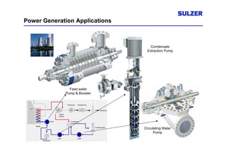Basic Pump Training Material .pdf