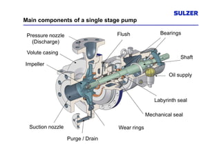 Basic Pump Training Material .pdf