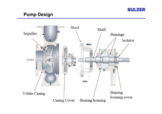 Basic Pump Training Material .pdf