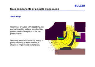 Basic Pump Training Material .pdf