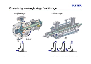 Basic Pump Training Material .pdf