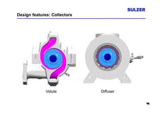 Basic Pump Training Material .pdf
