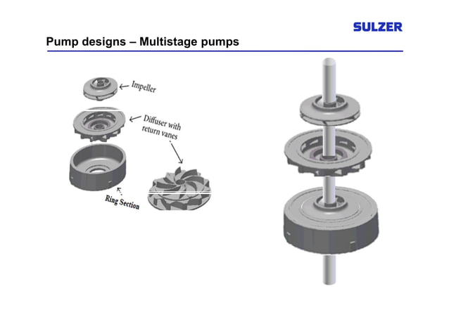 Basic Pump Training Material .pdf | Power and Energy Industry | Industries