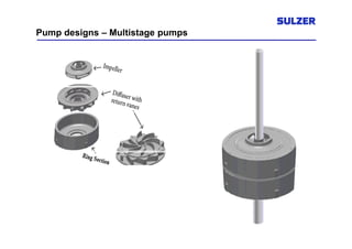 Basic Pump Training Material .pdf
