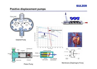Basic Pump Training Material .pdf