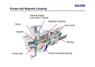 Basic Pump Training Material .pdf