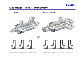 Basic Pump Training Material .pdf