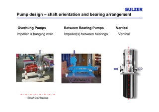 Basic Pump Training Material .pdf