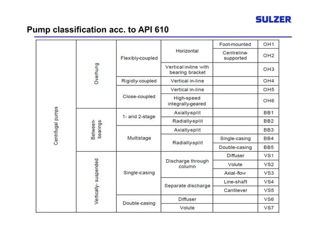 Basic Pump Training Material .pdf | Power and Energy Industry | Industries