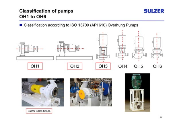 Basic Pump Training Material .pdf | Power and Energy Industry | Industries