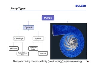 Basic Pump Training Material .pdf