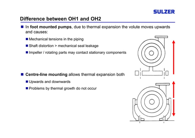 Basic Pump Training Material .pdf | Power and Energy Industry | Industries