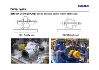 Basic Pump Training Material .pdf
