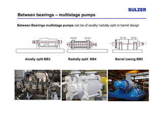 Basic Pump Training Material .pdf