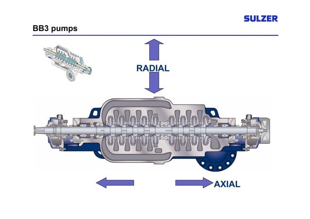 Basic Pump Training Material .pdf | Power and Energy Industry | Industries