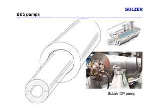 Basic Pump Training Material .pdf