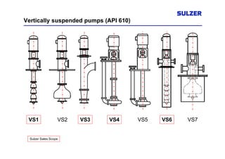 Basic Pump Training Material .pdf