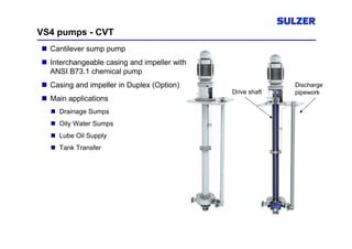 Basic Pump Training Material .pdf