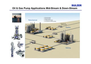Basic Pump Training Material .pdf
