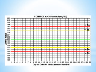 basic quality control practice in medical lab.pptx