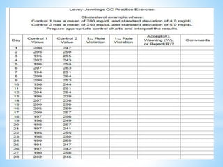 basic quality control practice in medical lab.pptx
