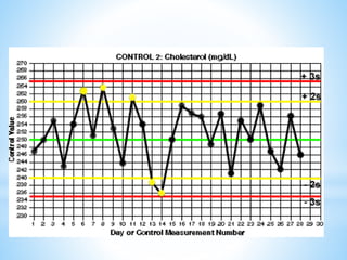 basic quality control practice in medical lab.pptx