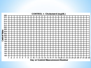 basic quality control practice in medical lab.pptx